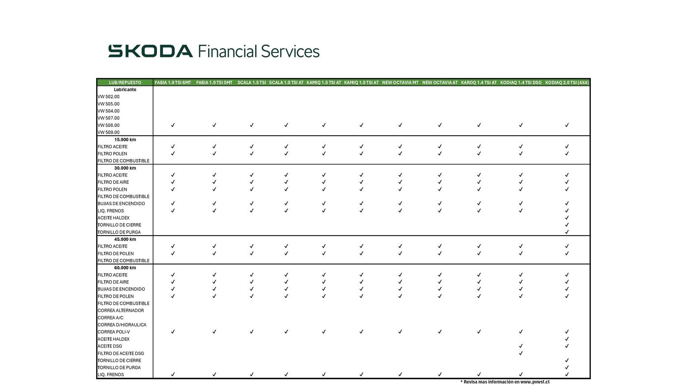 Plan Mantenciones Prepagadas Skoda