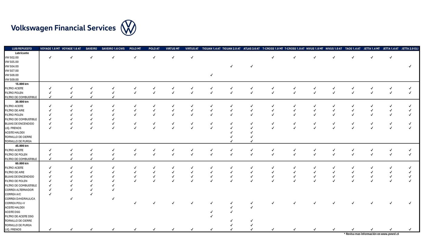 Plan Mantenciones Prepagadas VW